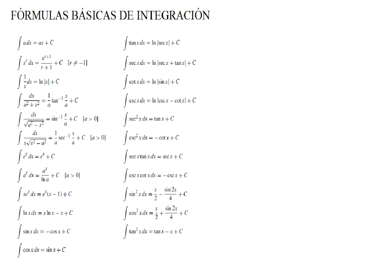 Formulas basicas de integración - Matematicas Para ingenieros 1 ...