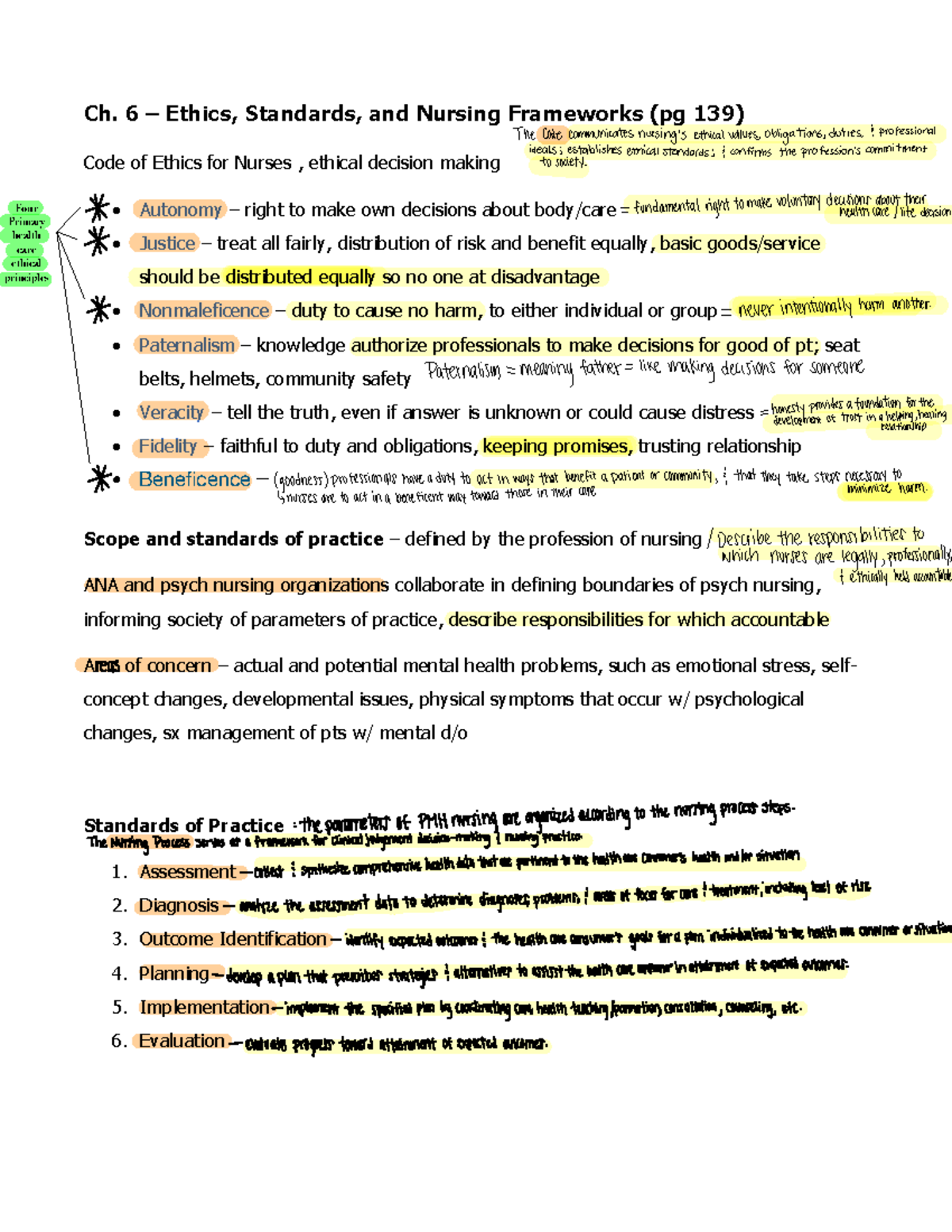 Mental Health Notes Chapter 6 - Ch. 6 – Ethics, Standards, and Nursing ...
