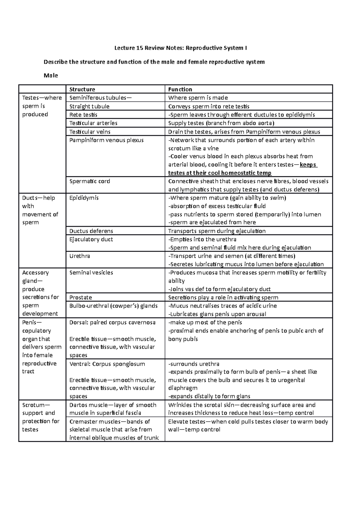 Reproductive 1: Reproductive system - Lecture 15 Review Notes ...