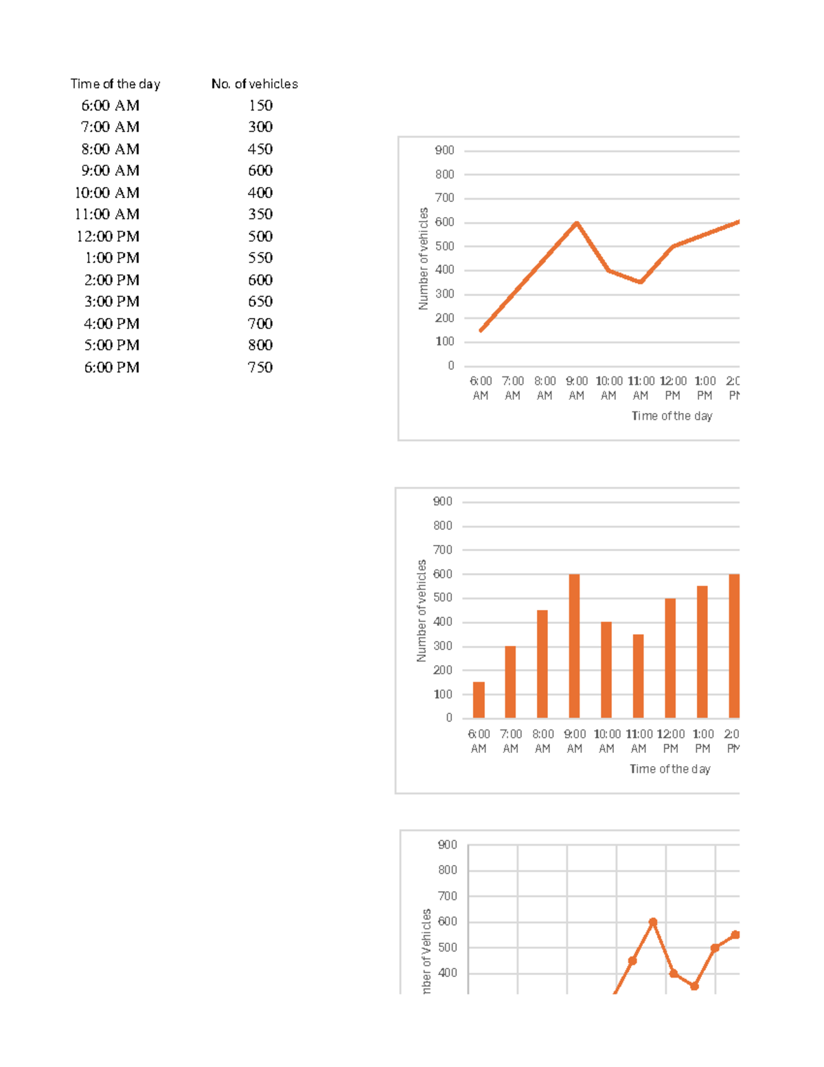 ENCS 282 Different Graphs Activity in Tutorial it is helpful - Time of ...