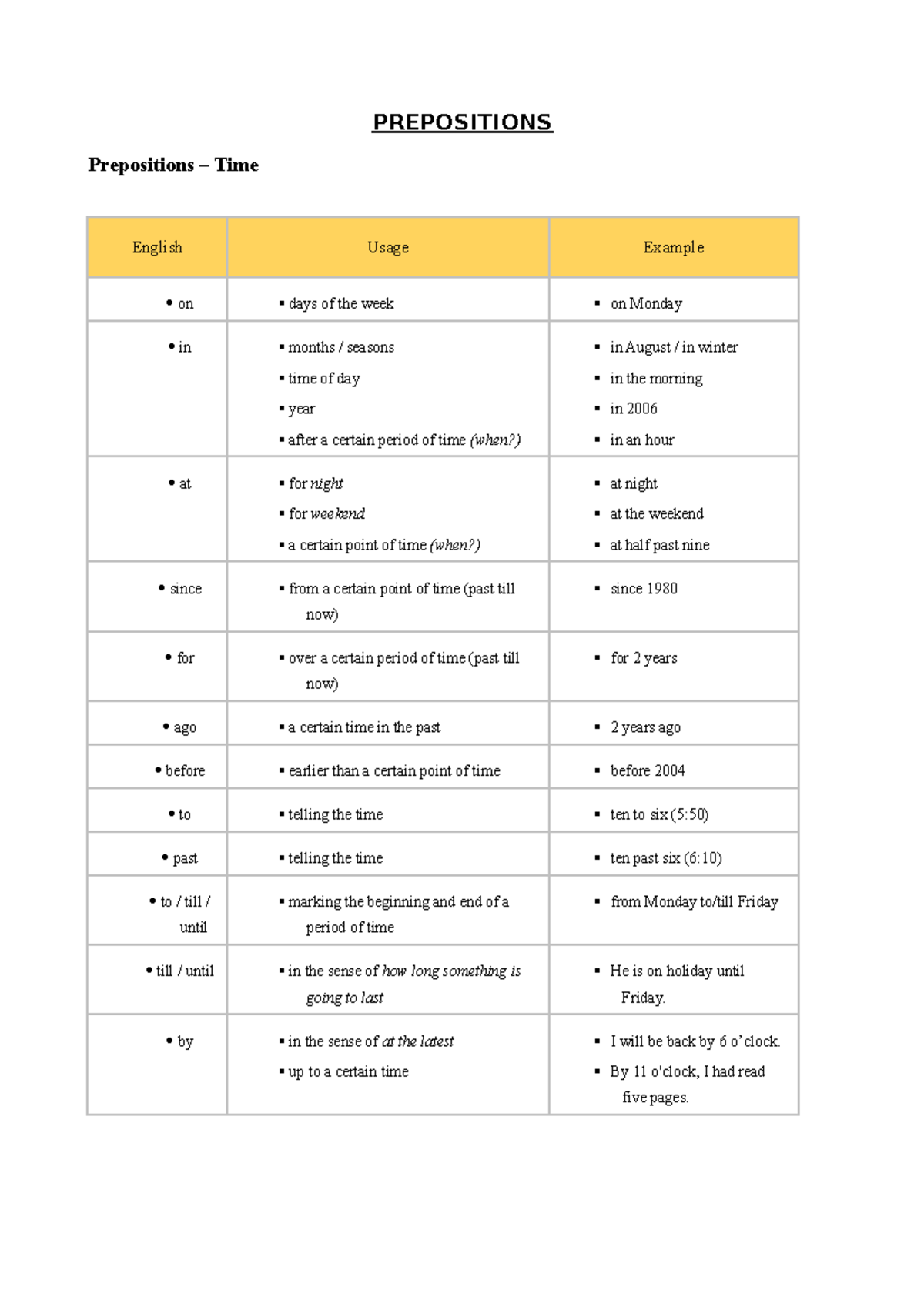 Prepositions - PREPOSITIONS Prepositions – Time English Usage Example ...
