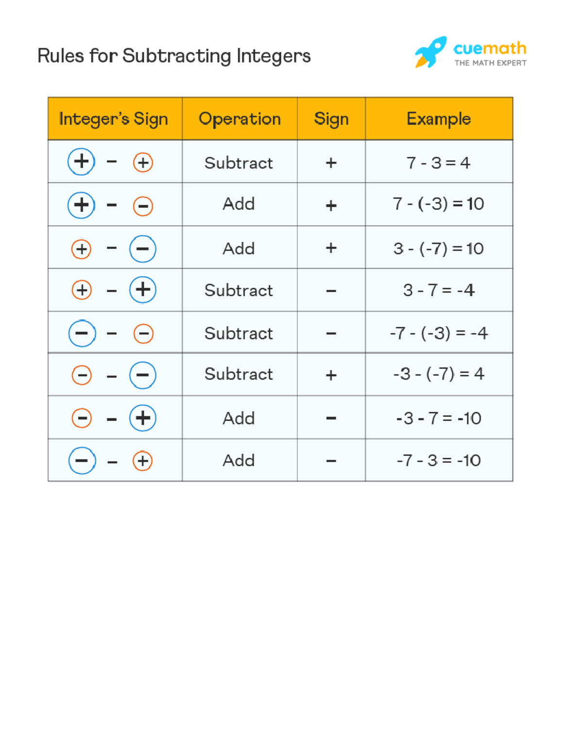 Integers Rules - BS tourism Management - Studocu