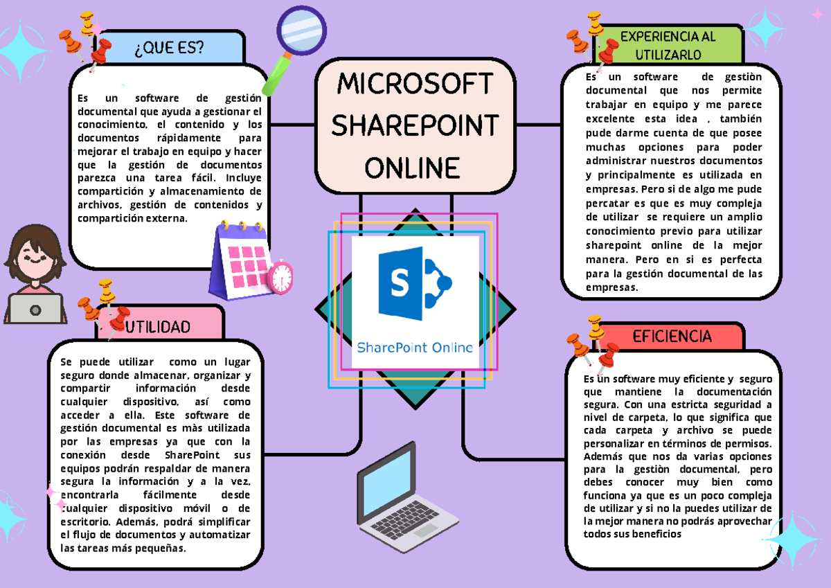Organizador Grafico Proyecto Creativo Multicolor - ¿QUE ES? EFICIENCIA ...