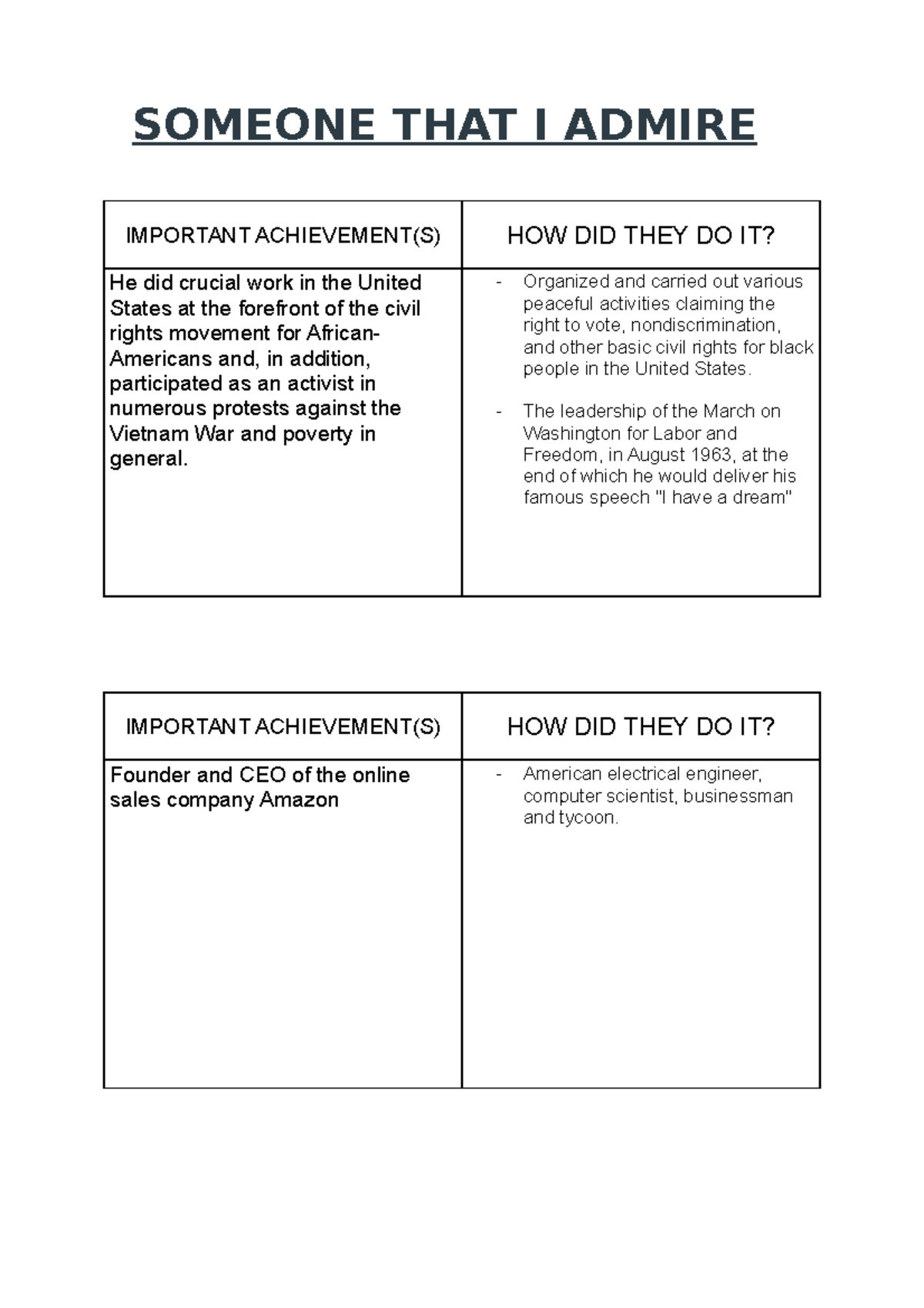 TASK 7 - TASK - SOMEONE THAT I ADMIRE IMPORTANT ACHIEVEMENT(S) HOW DID ...