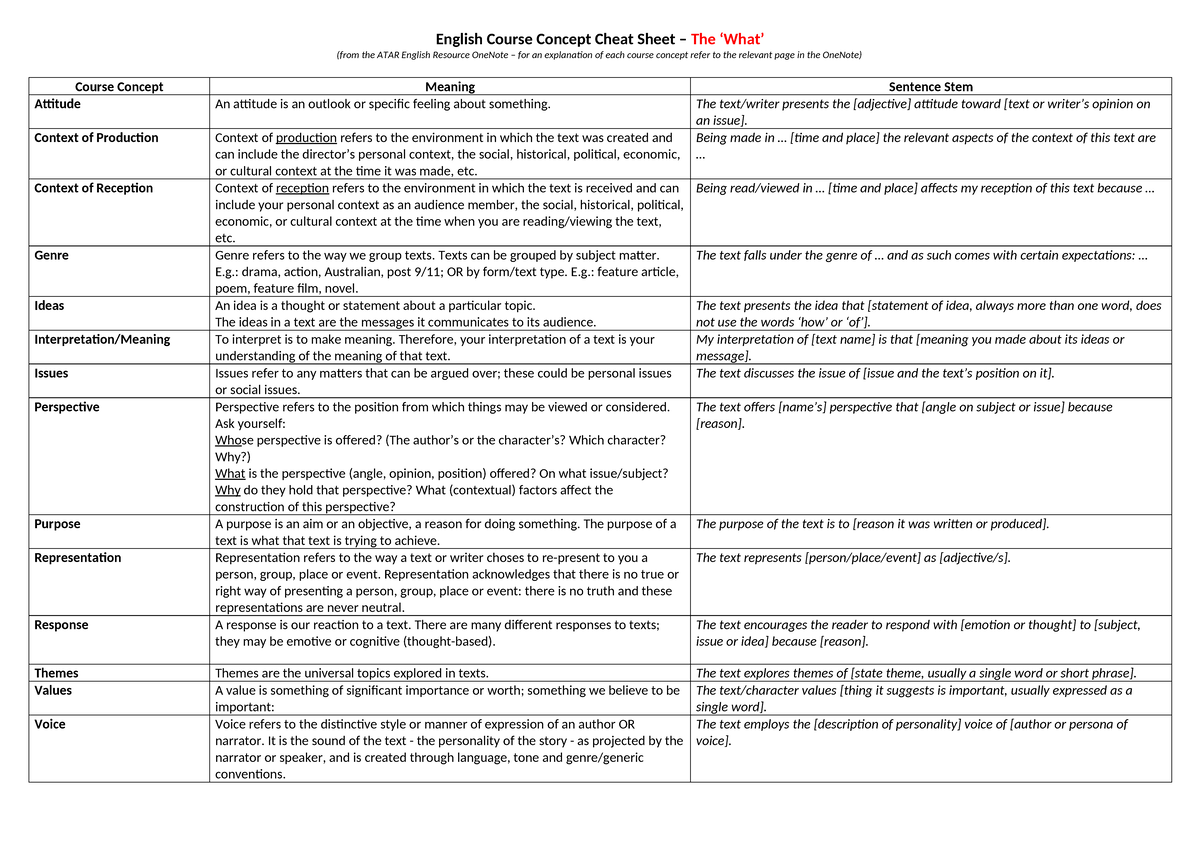MOST English Techniques AND Terms - English Course Concept Cheat Sheet ...