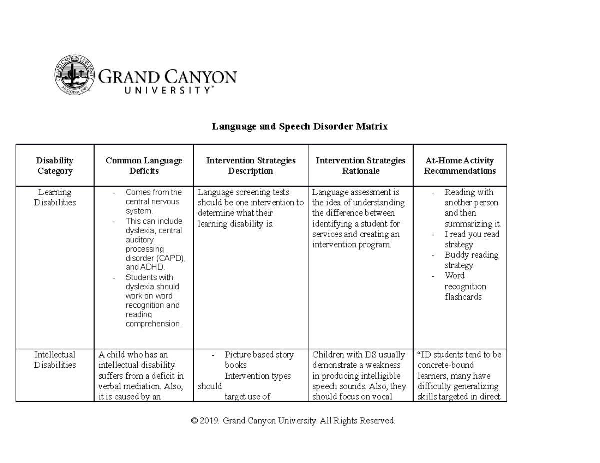 SPD-330-RS-Language and Speech Disorder Matrix - SPD-330 - GCU - Studocu