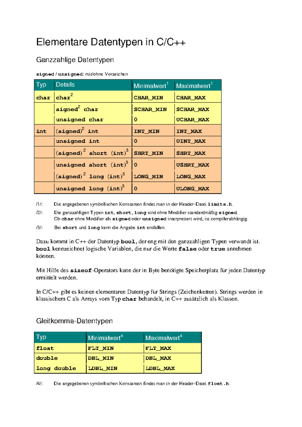 Elementaredatentypen - Elementare Datentypen in C/C++ Ganzzahlige ...
