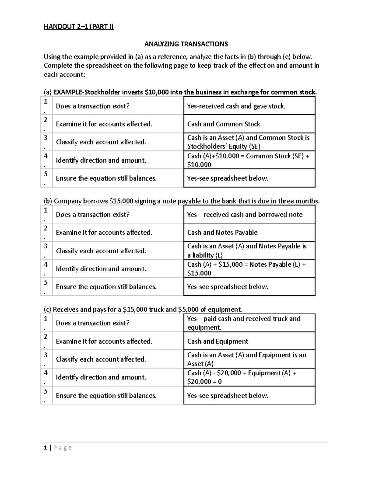 Handout 2 - PRACTICE BALANCE SHEET - HANDOUT 2–1 (PART I) ANALYZING ...