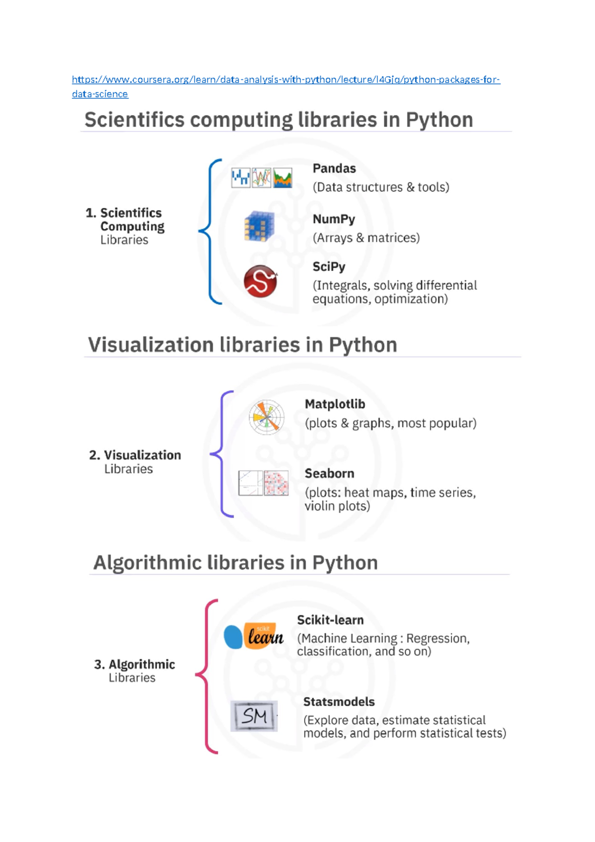 UNIT 1 - Python tutor - coursera/learn/data-analysis-with-python ...