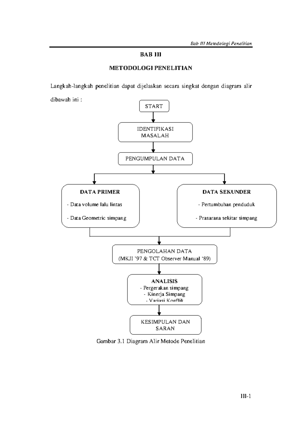 3 Analisa Karakteristik Konflik LALU Lintas PADA Simpang TAK Bersinyal ...