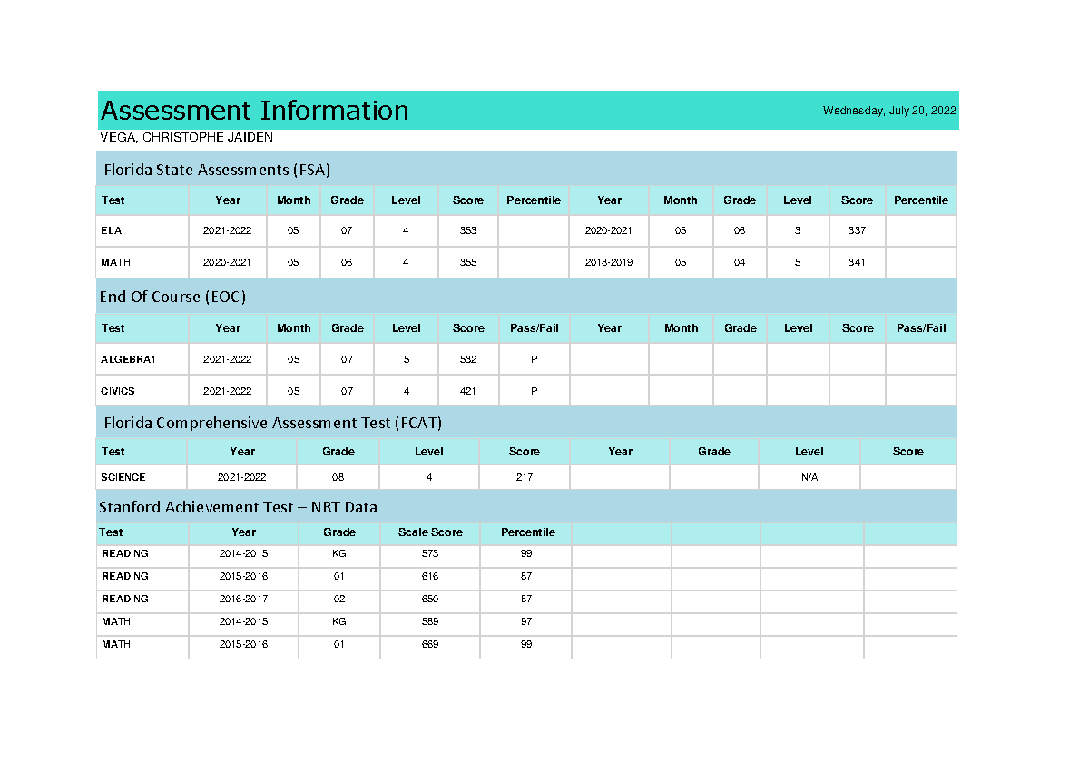 Assessment Data Report - Assessment Information Florida Comprehensive ...