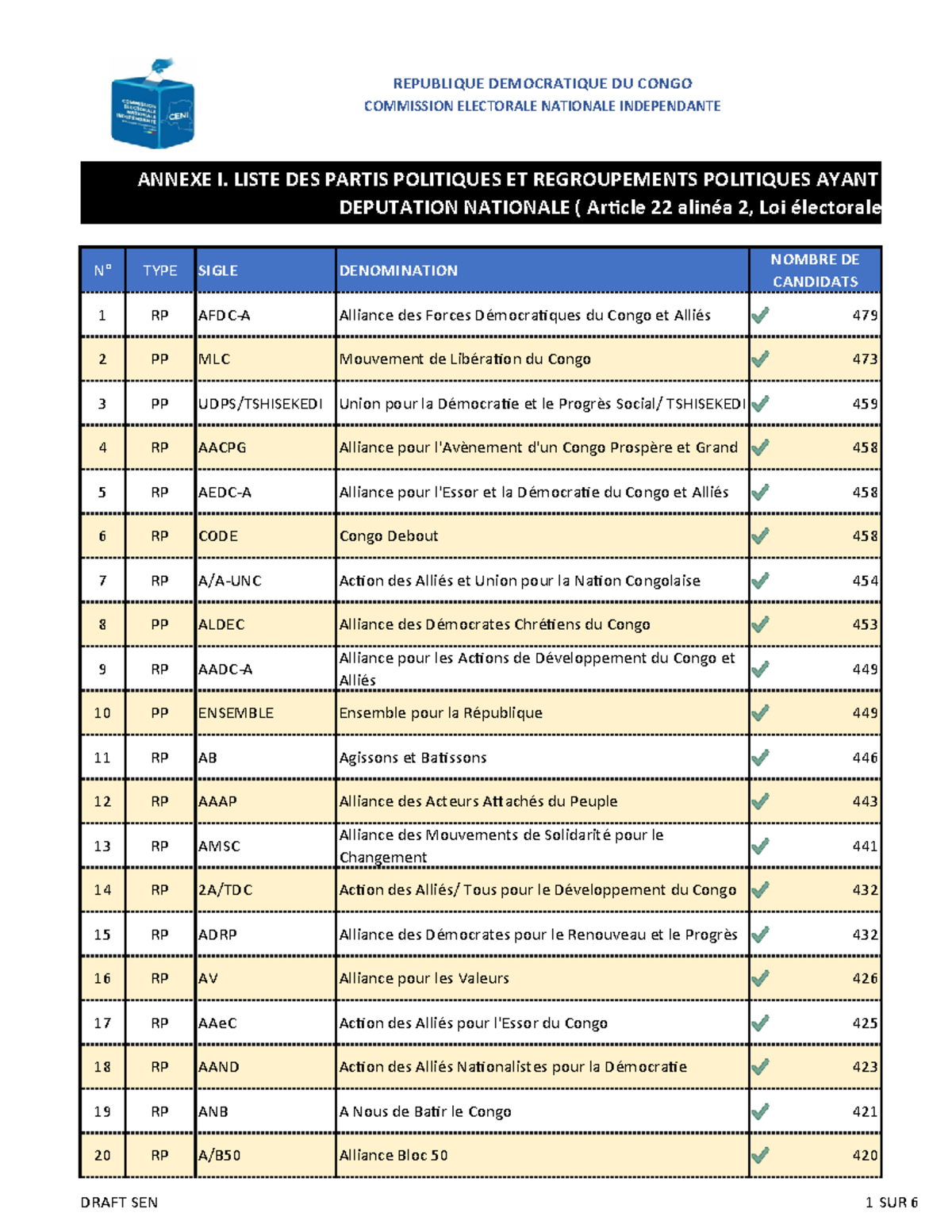 Liste de pp et rp seuil - RAS - REPUBLIQUE DEMOCRATIQUE DU CONGO ...