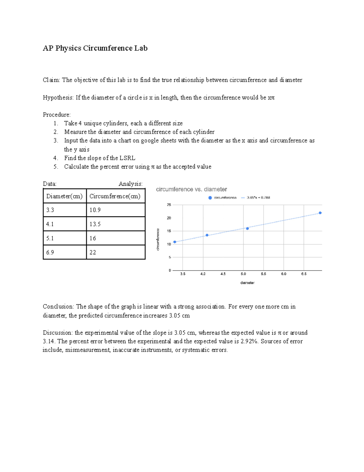 AP Physics- Circumference lab - AP Physics Circumference Lab Claim: The objective of this lab is ...