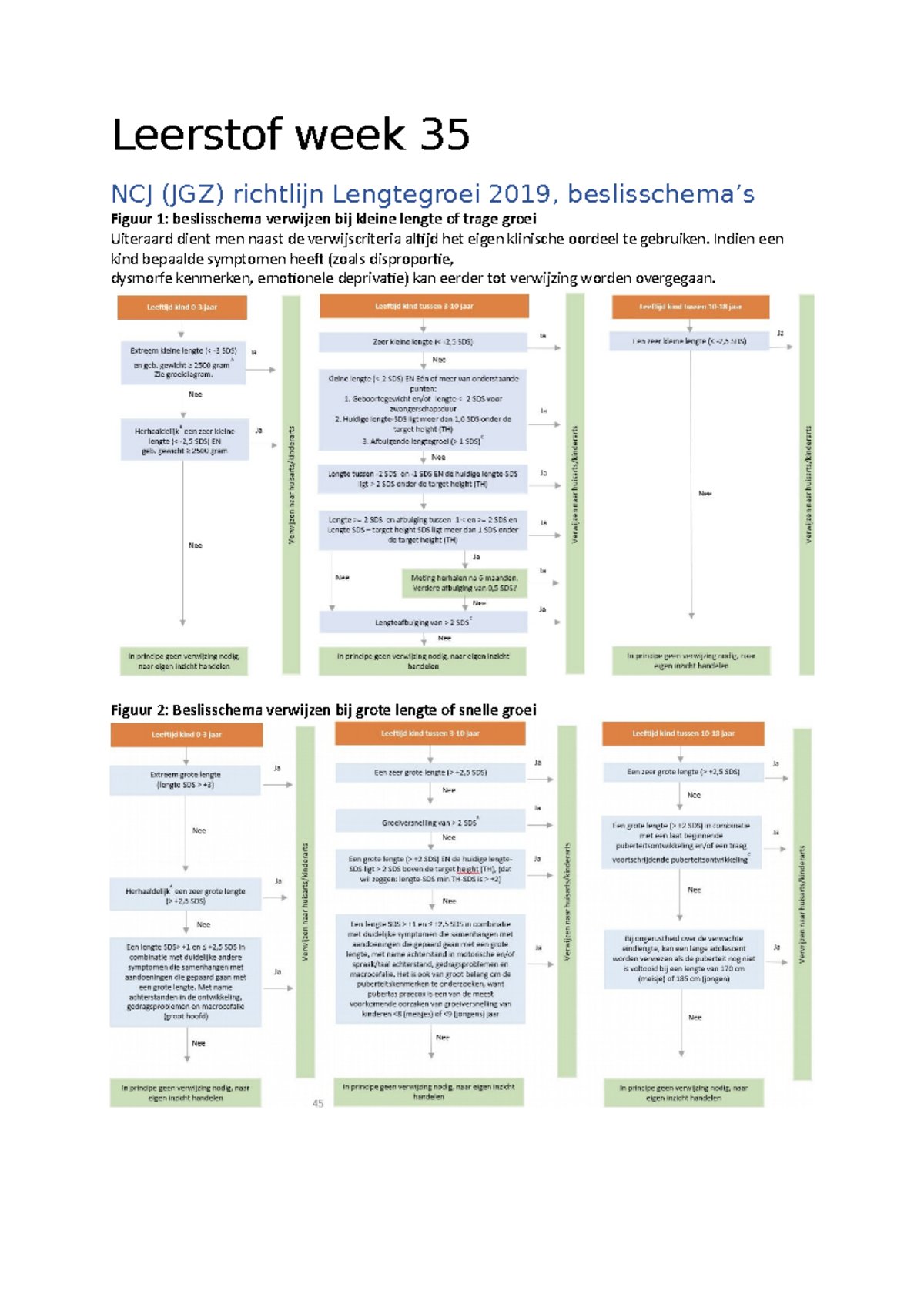 Leerstof week 35 - Leerstof week 35 NCJ (JGZ) richtlijn Lengtegroei ...