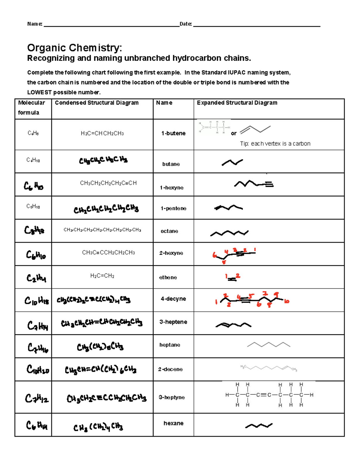 Naming Hydrocarbons - Name: Date: Organic Chemistry: Recognizing and ...