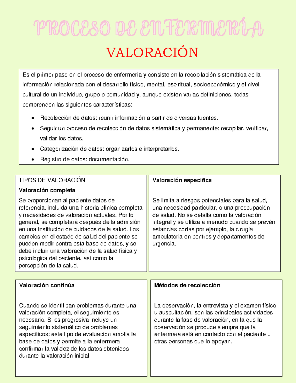 Resumen proceso - pae valoracion - VALORACIÓN Es el primer paso en el proceso de enfermería y ...