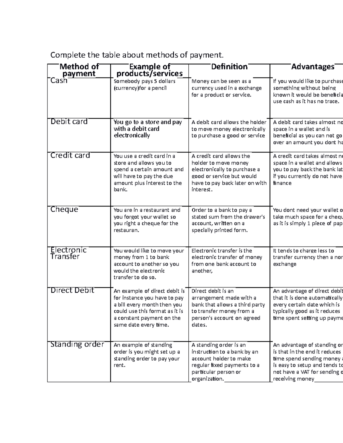 A2 Methods of Payment Table activity DONE - Complete the table about ...