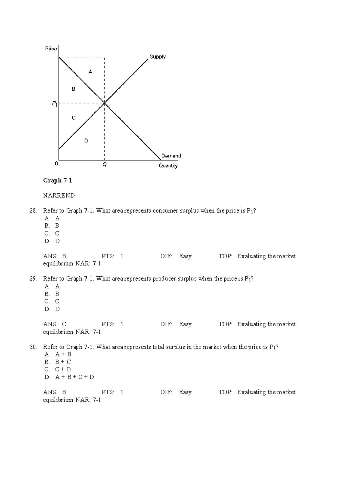 Surplus calculation - rrrr - Graph 7- NARREND 28. Refer to Graph 7-1 ...