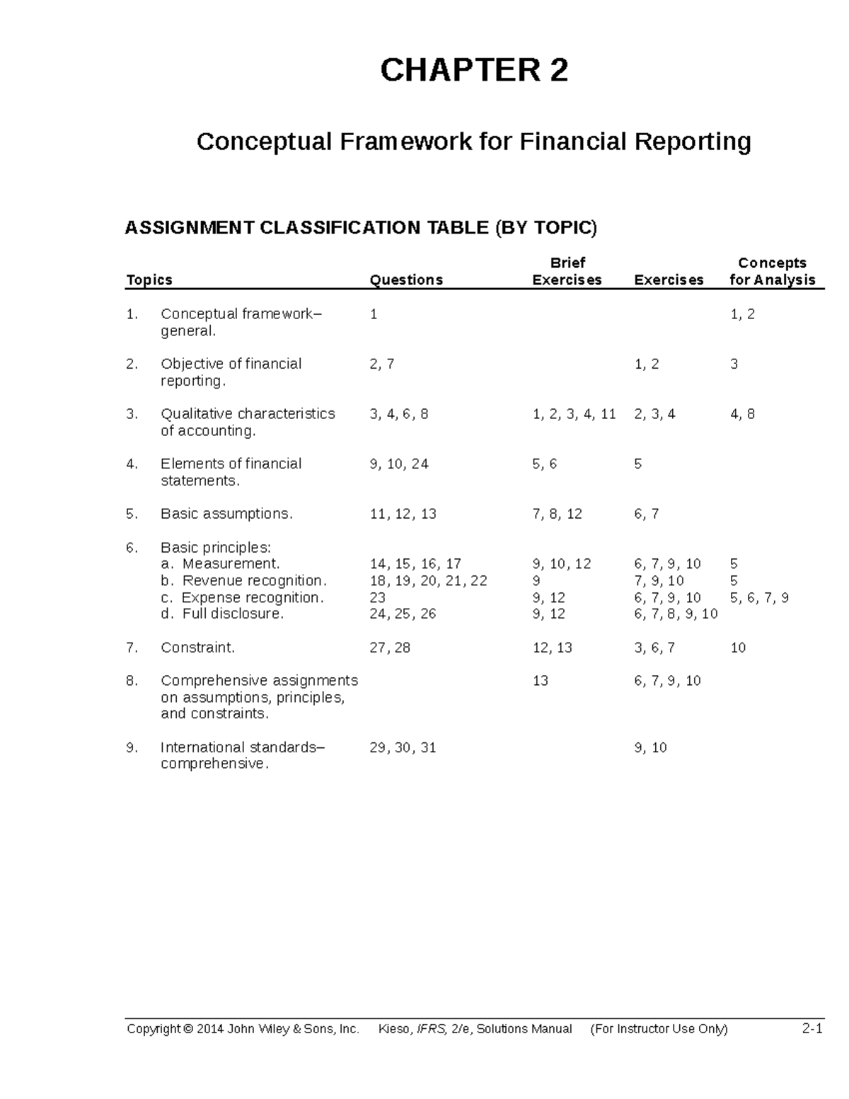 CH2 SOL - Accounting - CHAPTER 2 Conceptual Framework for Financial ...