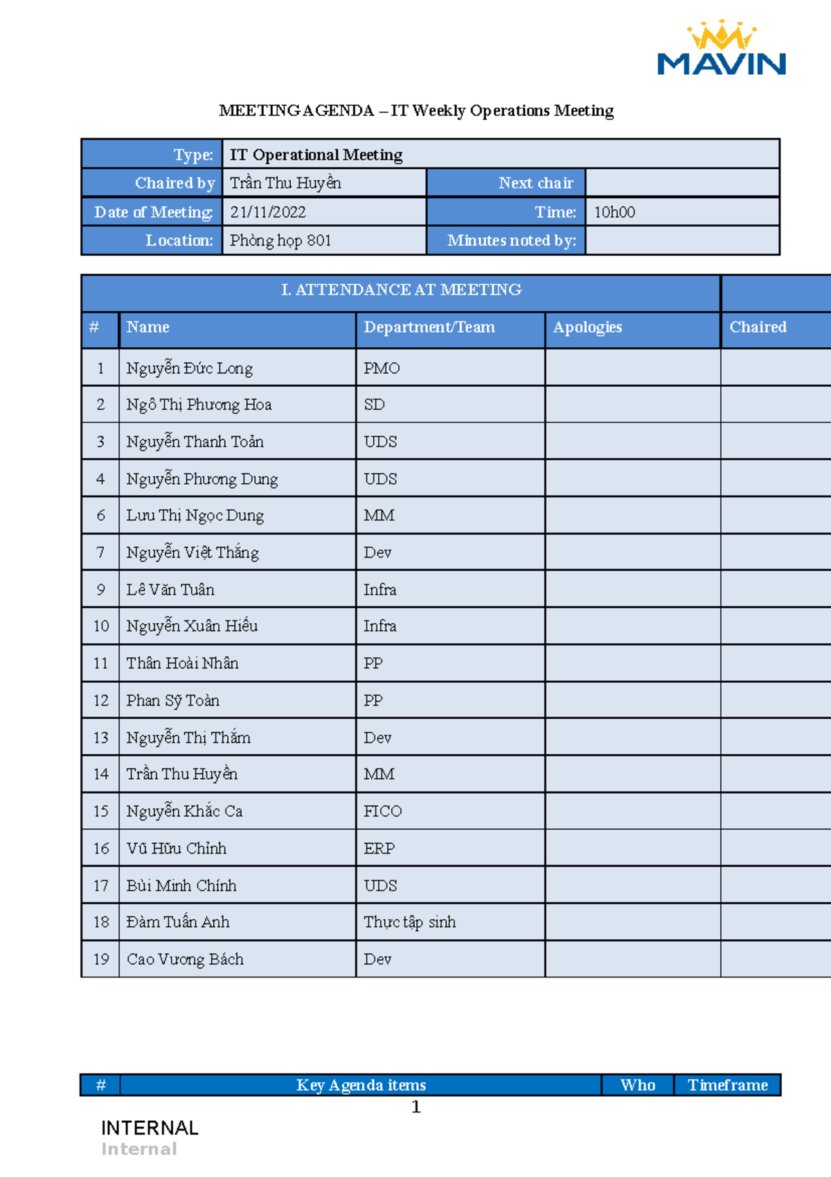 20221121 IT Operational Meeting All - MEETING AGENDA – IT Weekly ...