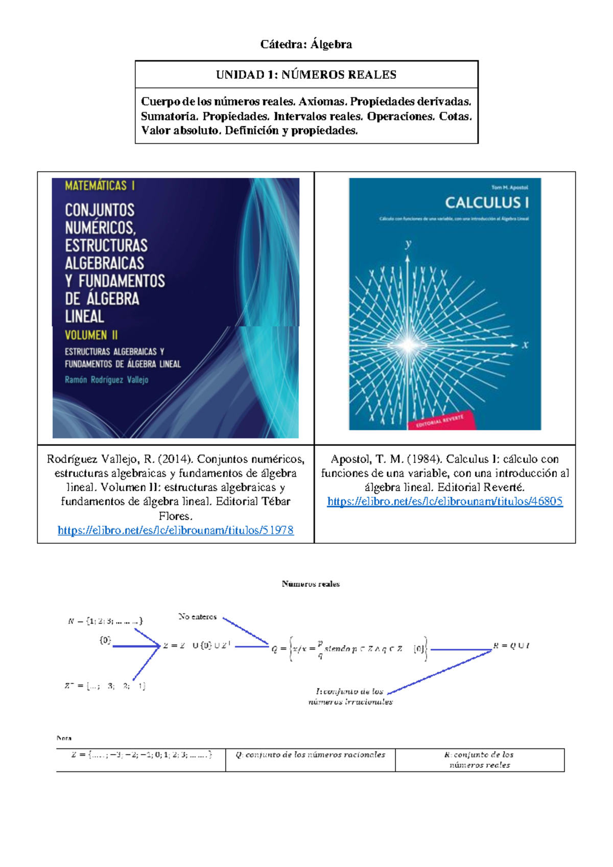 Álgebra CP - Unidad 1 - Resumen Il laboratorio di tecnologie didattiche ...