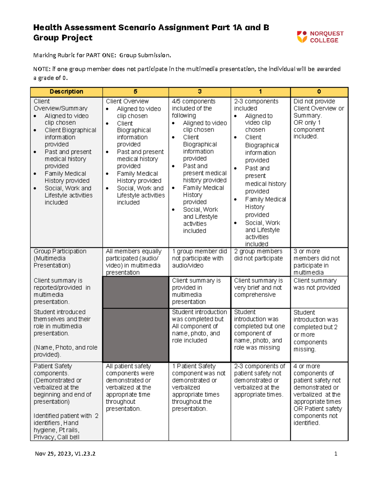Health Assessment Scenario Part 1 Group presentation Rubric V1 - Group ...