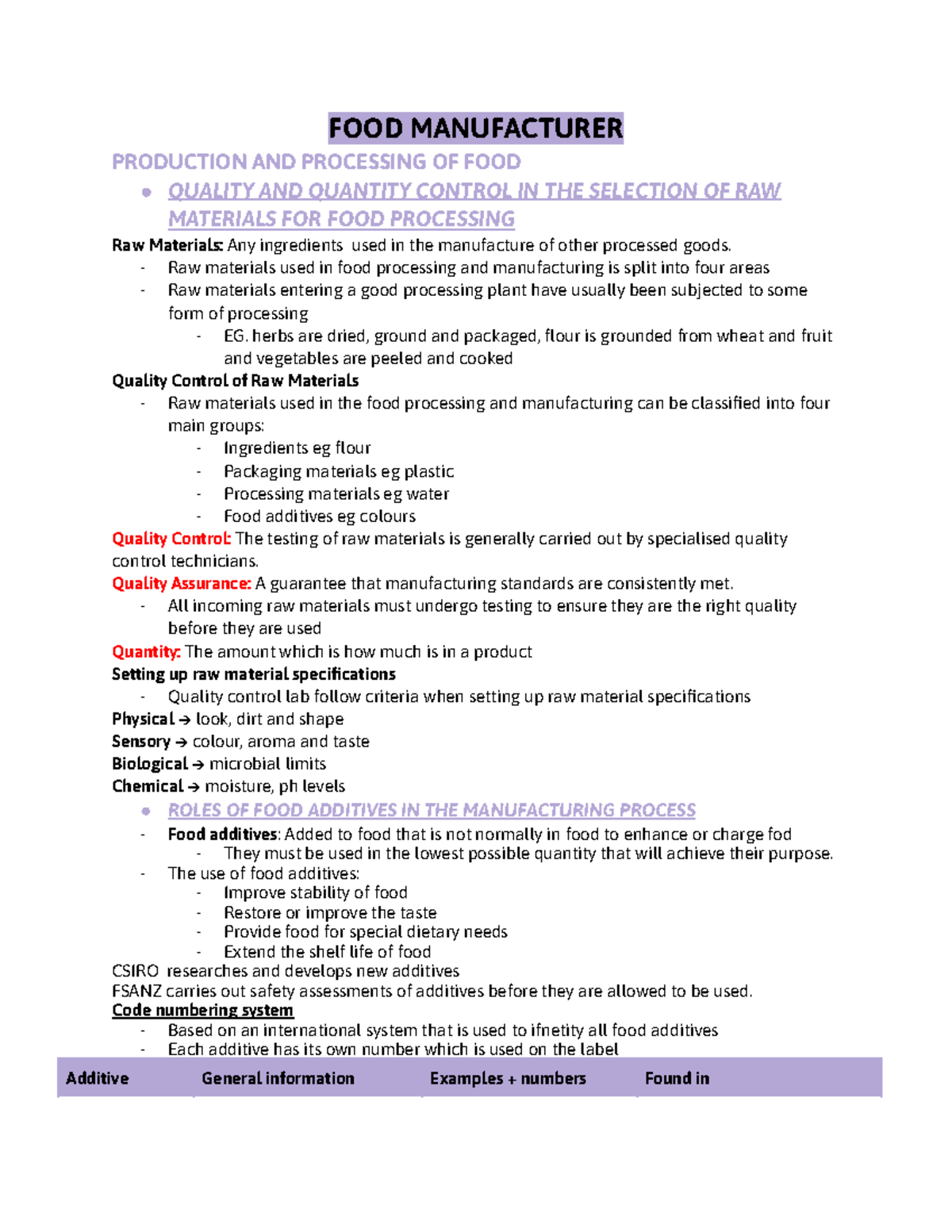 Food Manufactuer - N/A - FOOD MANUFACTURER PRODUCTION AND PROCESSING OF ...