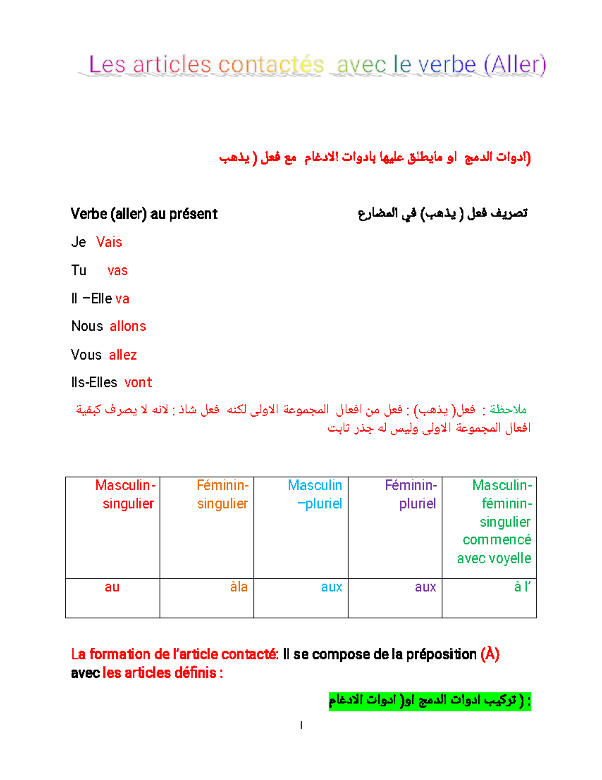 Les exercices de l'article contracté - I ب هذ ي) لع فعم م اغدلاا ت ...