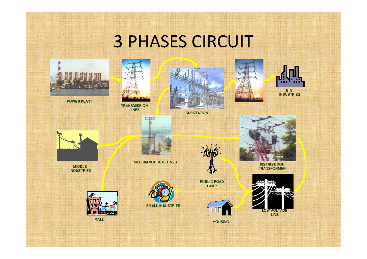 Listrik 3 Fasa dan Pengukuran - 3 PHASES CIRCUIT TRANSMISSION LINES SUBSTATION BIG INDUSTRIES ...