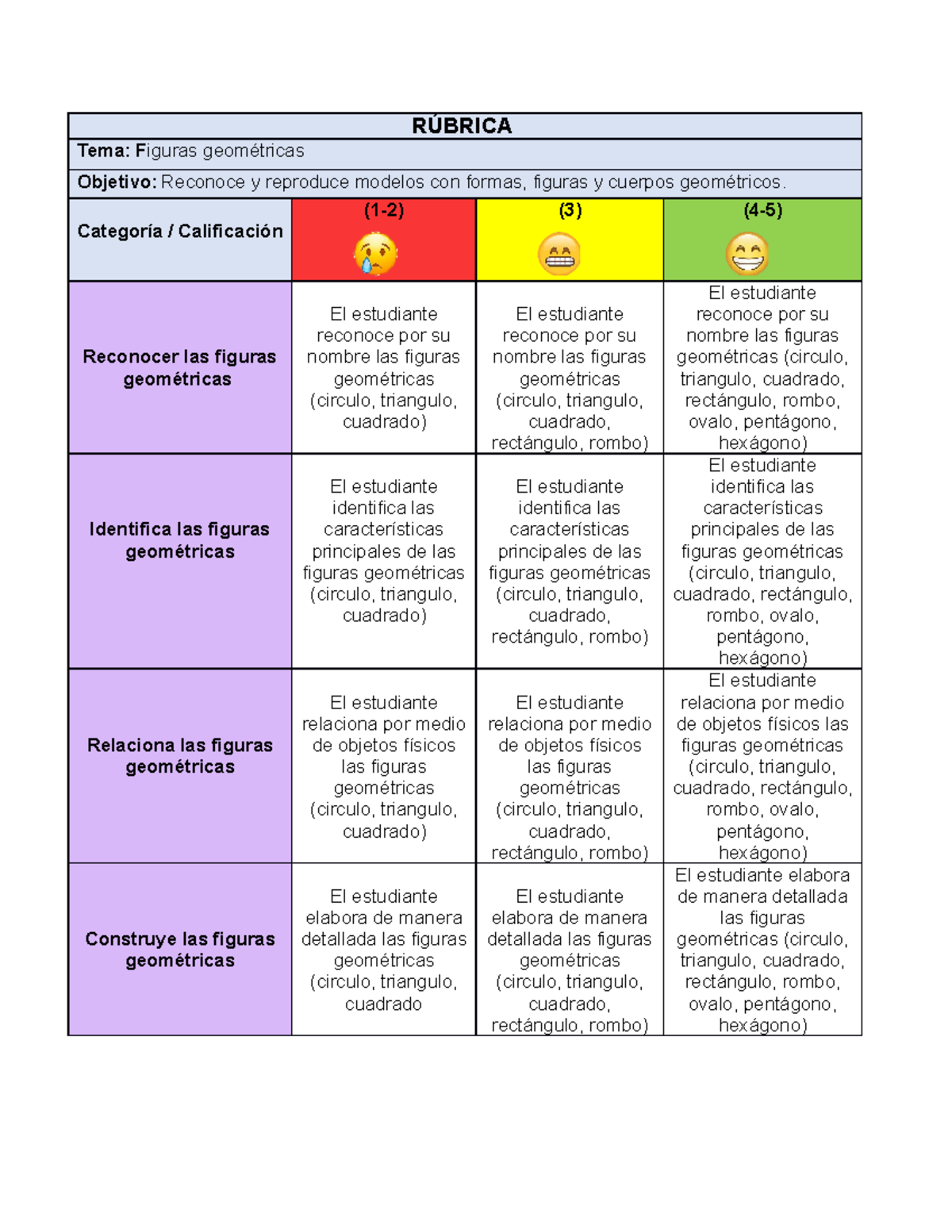 Rubrica figuras geométricas - RÚBRICA Tema: Figuras geométricas ...