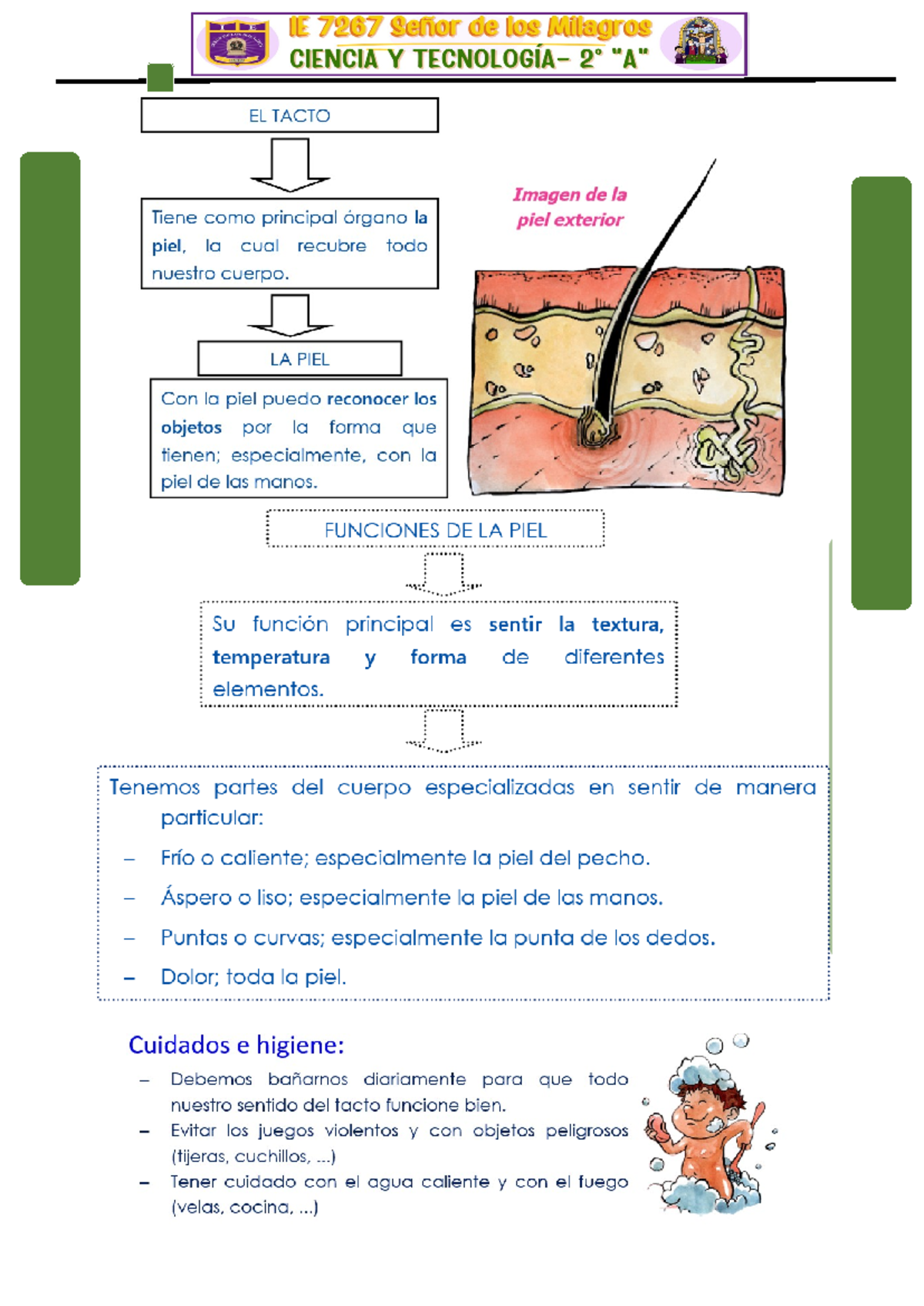 Ficha S1 EL Sentido DEL Tacto - Tecnologias educativas - SEGUNDO GRADO ...