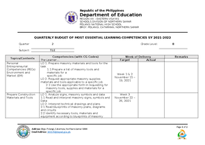 English 9-Q3-M3 - English 9 English – Grade 9 Quarter 3 – Module 3 ...