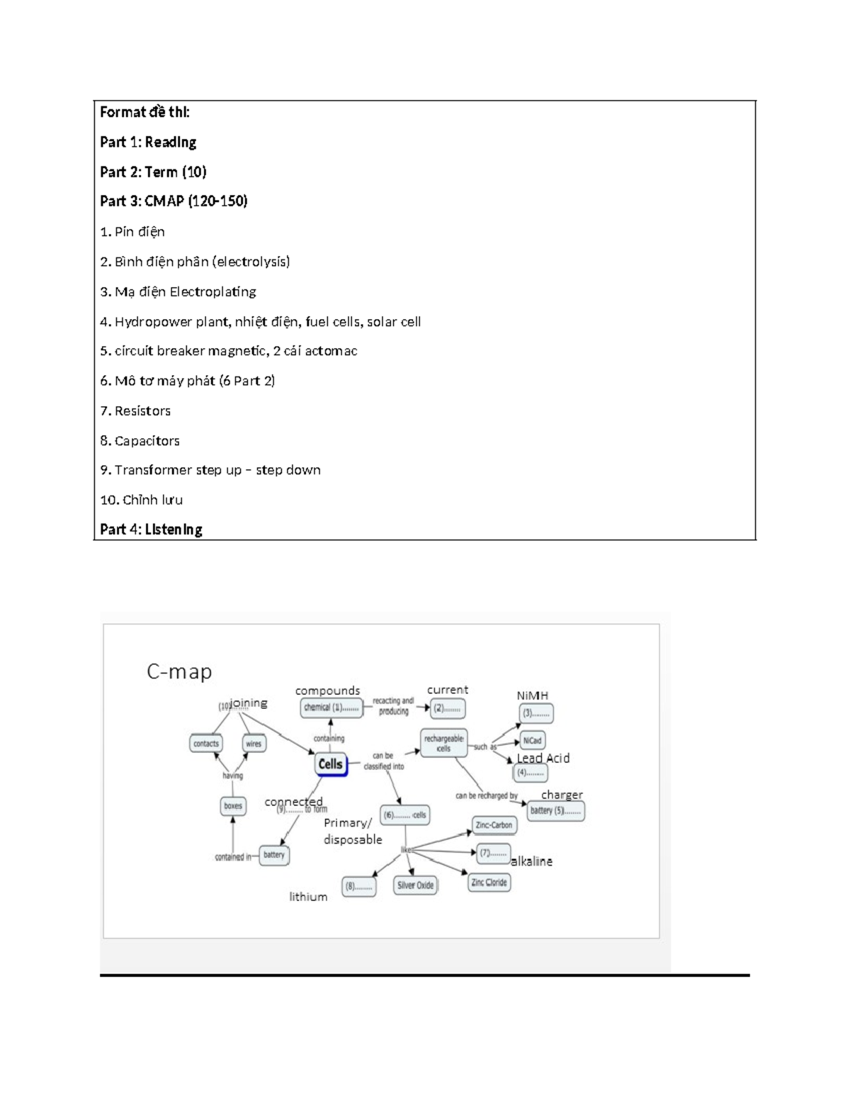 English for Electronic 2 - Format đề thi: Part 1: Reading Part 2: Term (10) Part 3: CMAP (120 ...