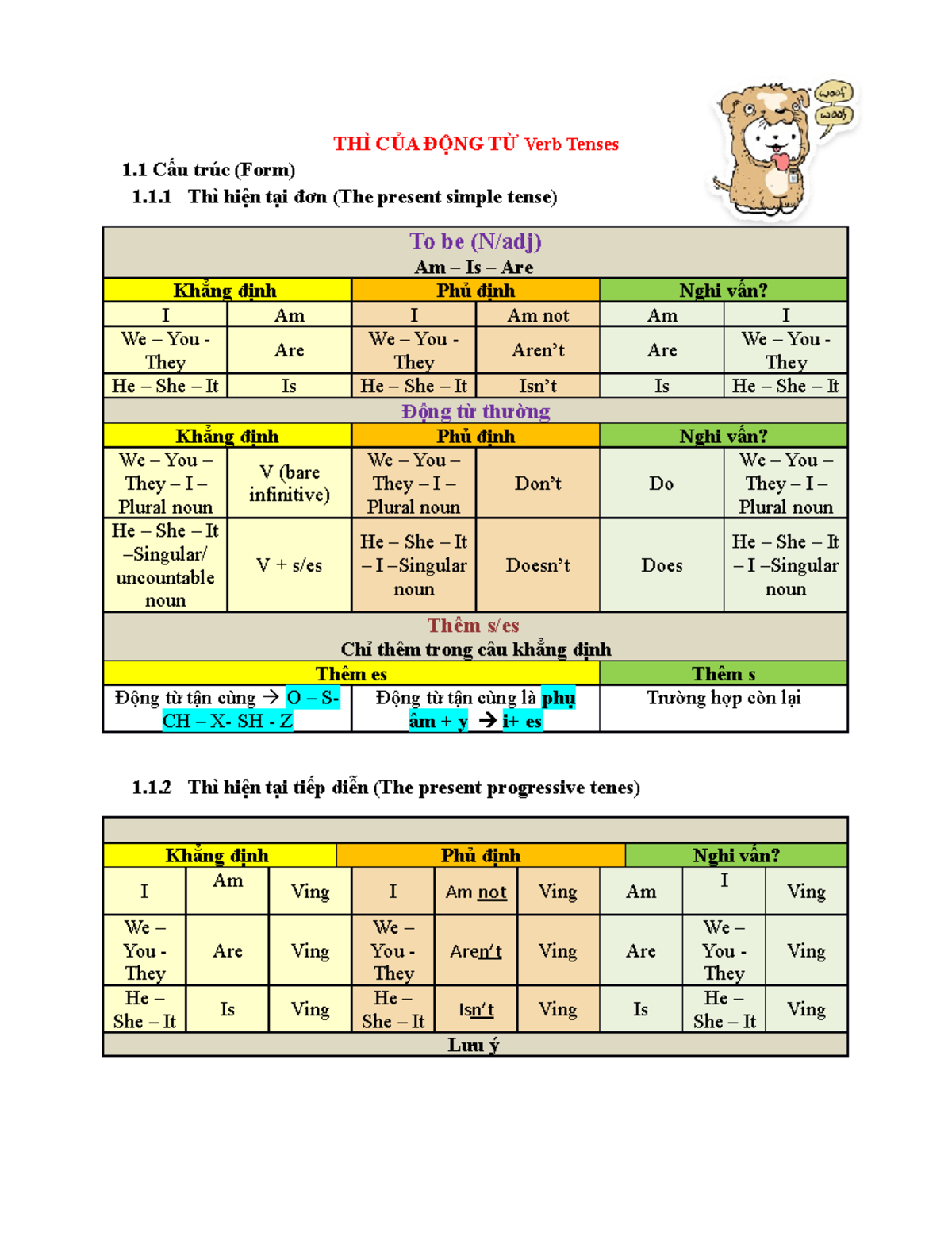 12 Thì - please - THÌ CỦA ĐỘNG TỪ Verb Tenses 1 Cấu trúc (Form) 1.1 Thì ...