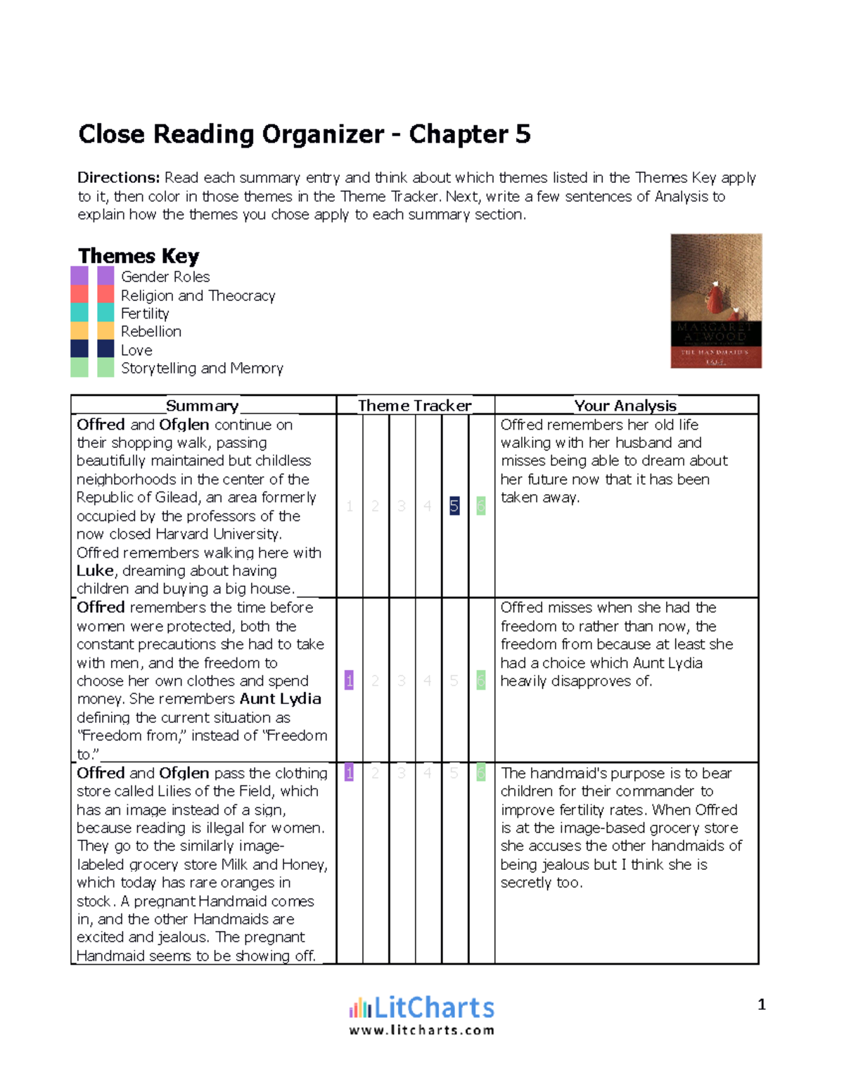 HONR.104 Handmaid's Tale Chapter 5 - Close Reading Organizer - Chapter ...