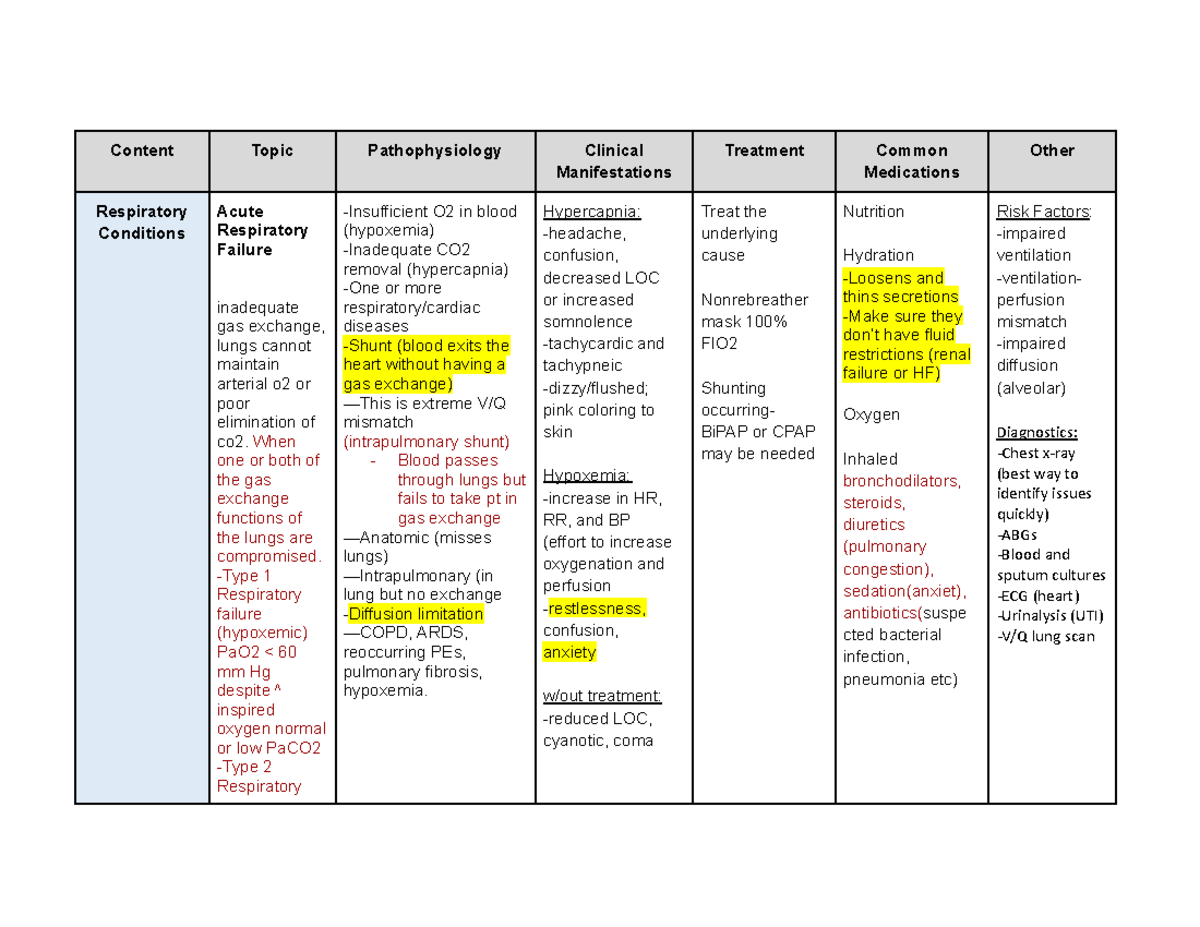 PCC III Exam 1 blueprint - Content Topic Pathophysiology Clinical ...