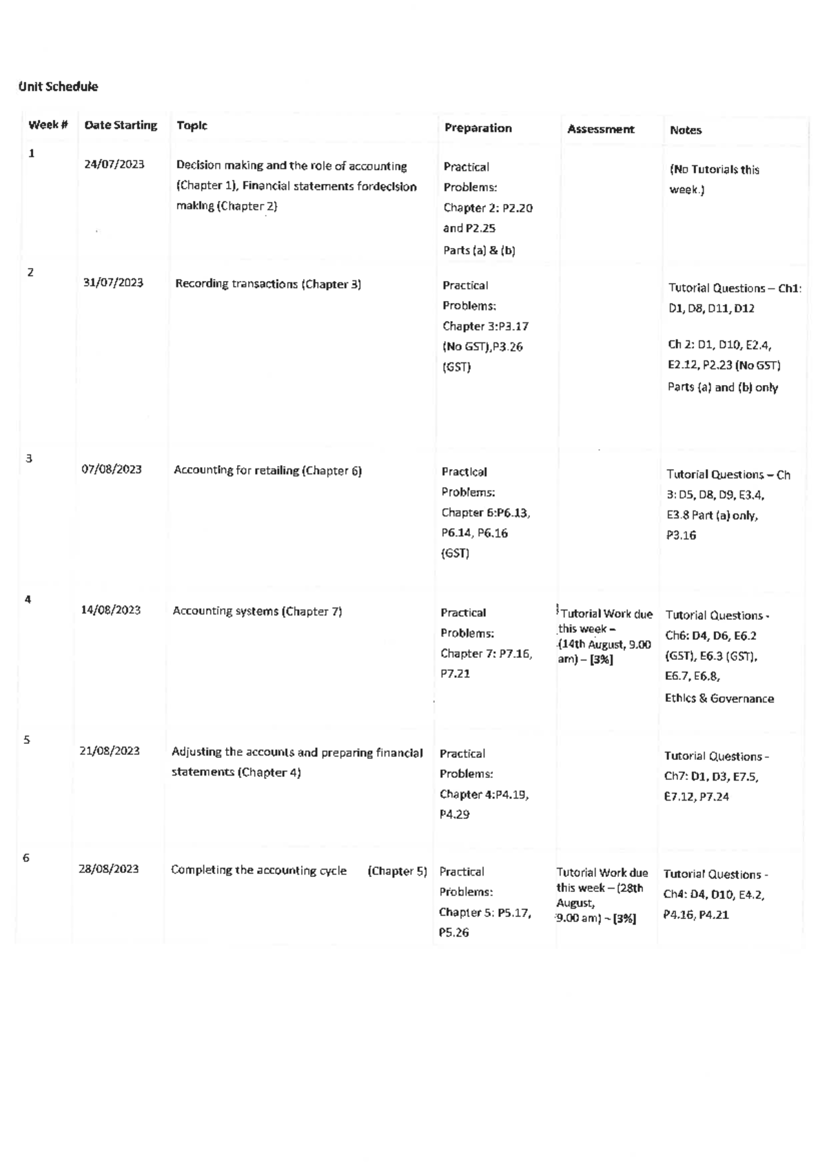 ACCT1101 - Unit Schedule Summary - ACCT1101 - Studocu