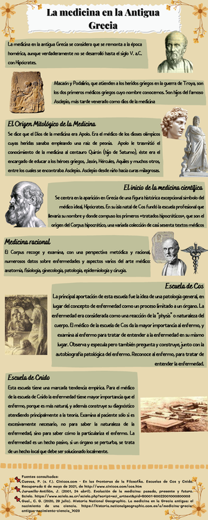 Receta medica fake - Bien - Griego II - Studocu