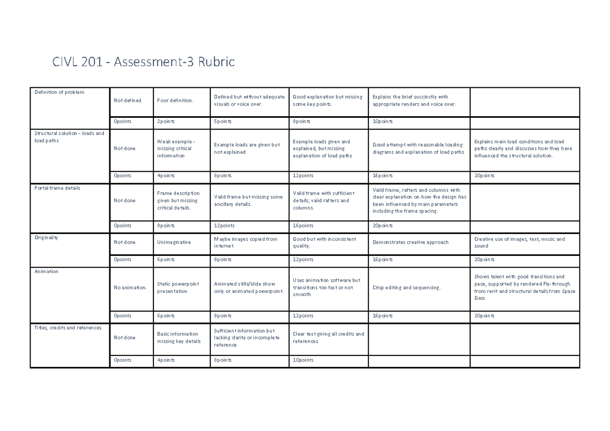 CIVL 201 Assessment 3 Rubric - CIVL 201 - Assessment-3 Rubric ...