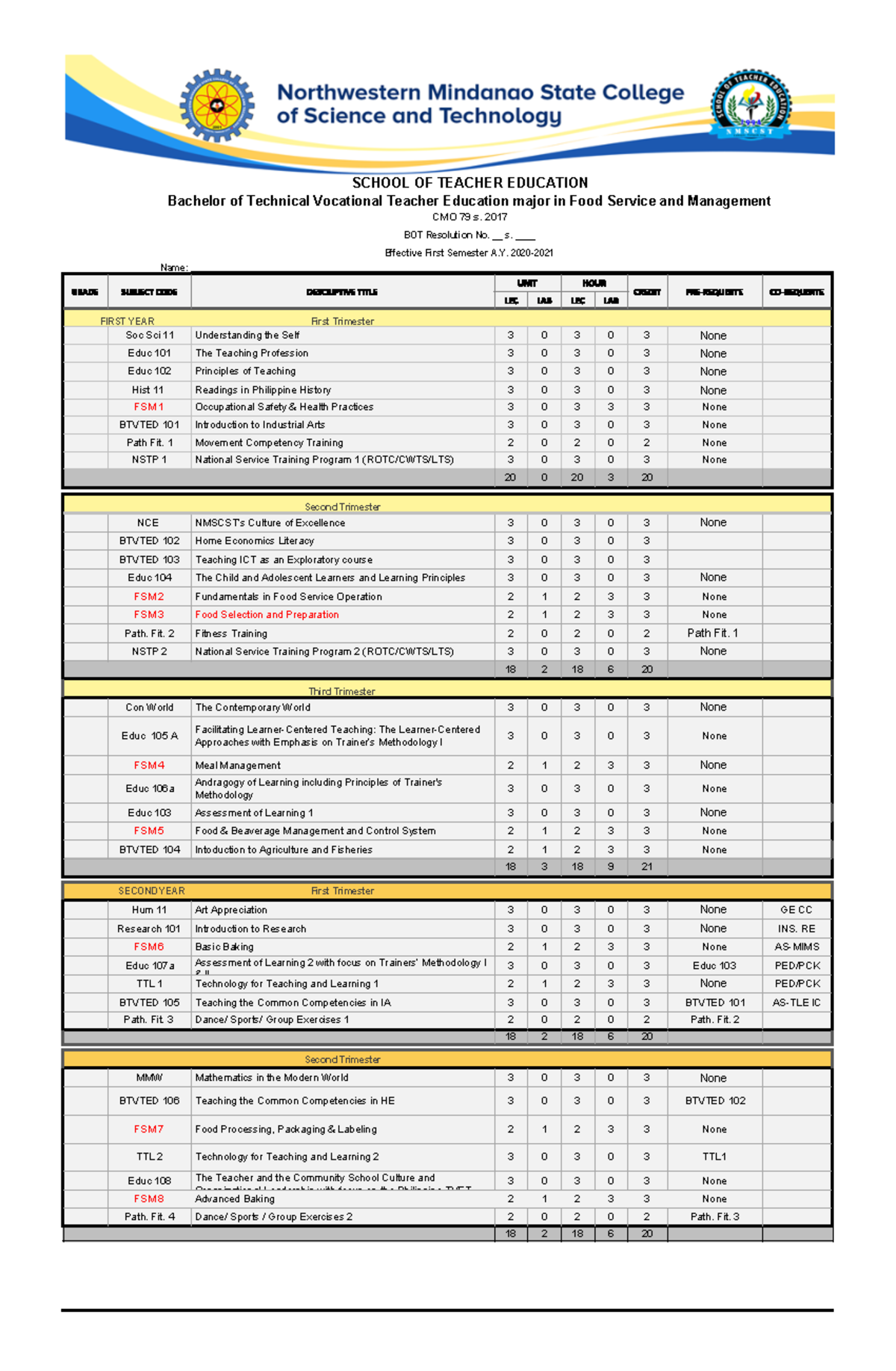 Btvted-Food-Service-and-Management-Trimester-2020-Curriculum 1 - SCHOOL ...