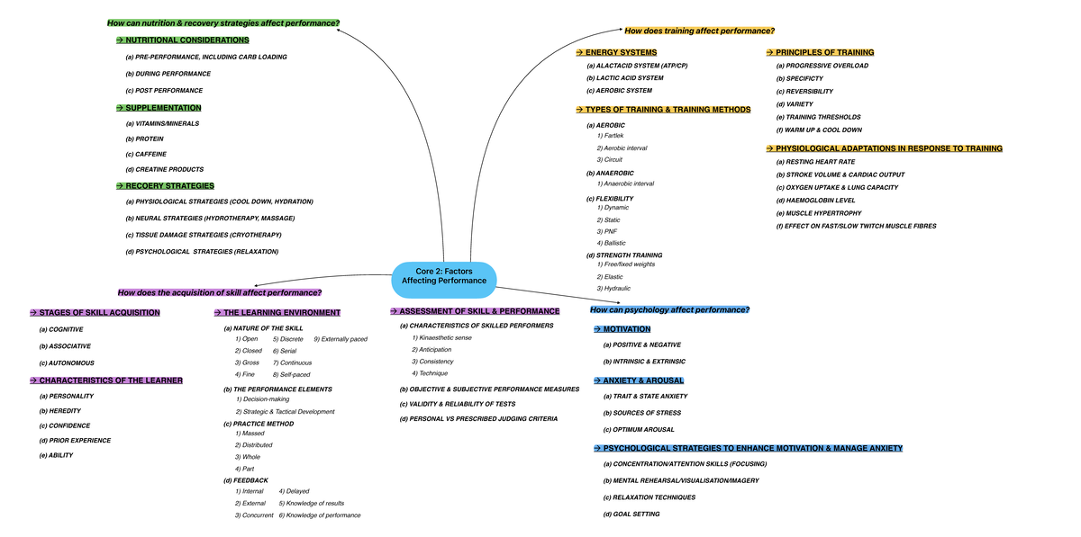 HSC Core 2 Factors Affecting Performance - Core 2: Factors Affecting ...