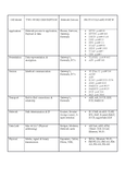 ITT-116 - Platforms and Network Technologies - Studocu
