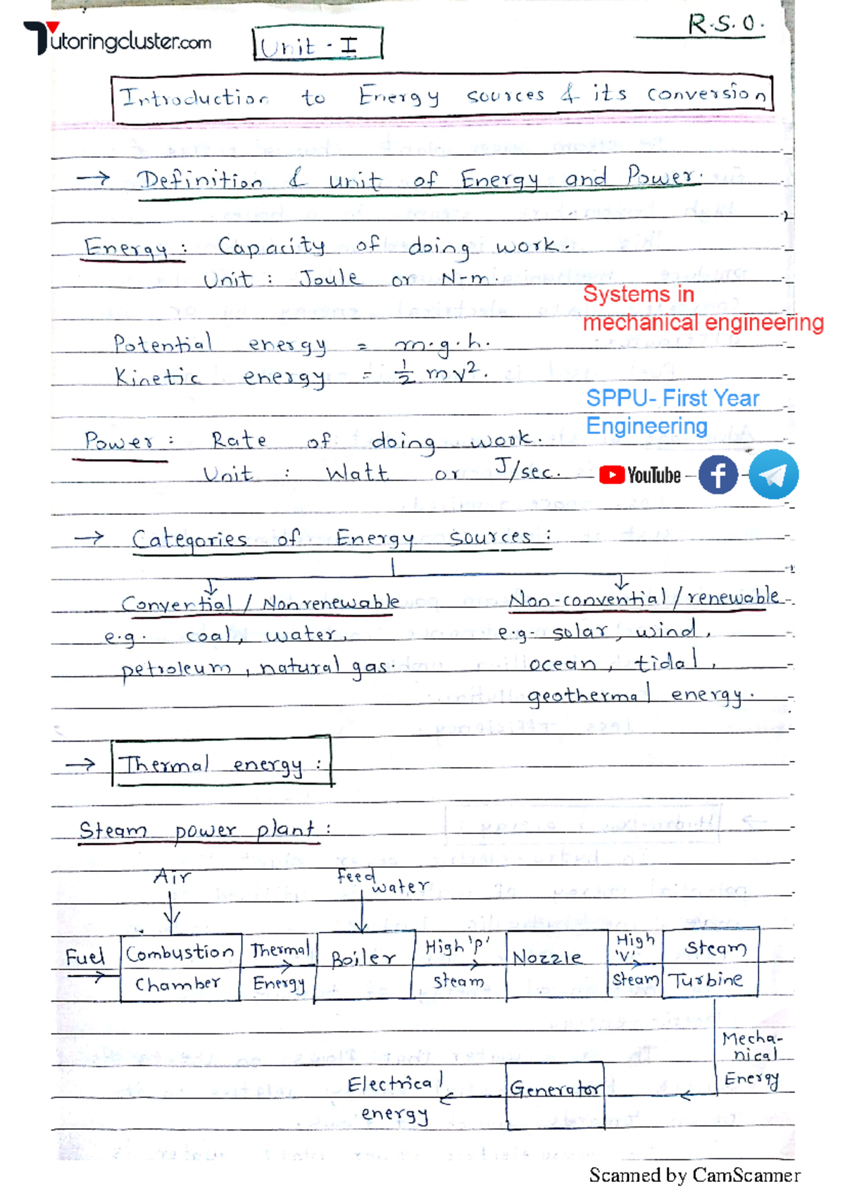 SME Unit 1 - Introduction to Energy sources and its devices ...