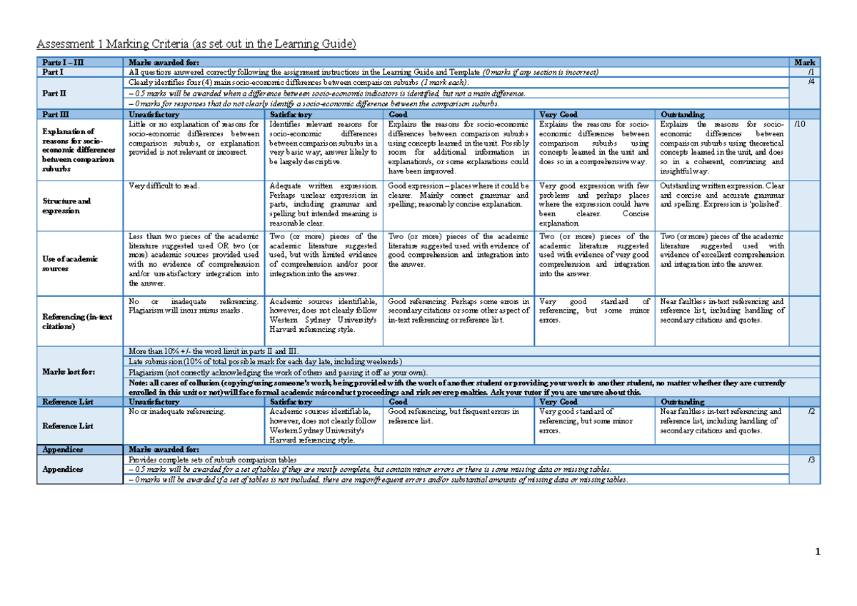 Assessment 1 Marking Criteria - 1 Assessment 1 Marking Criteria (as set ...