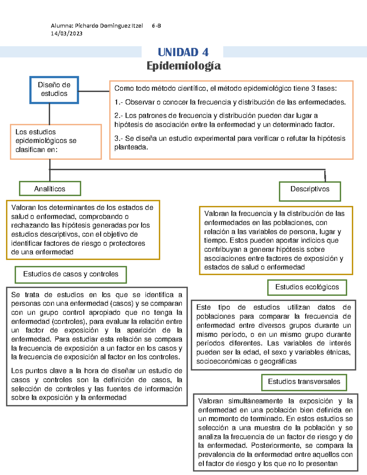 Unidad 4-epidemio - Apuntes - Alumna: Pichardo Dominguez Itzel 6-B 14 ...