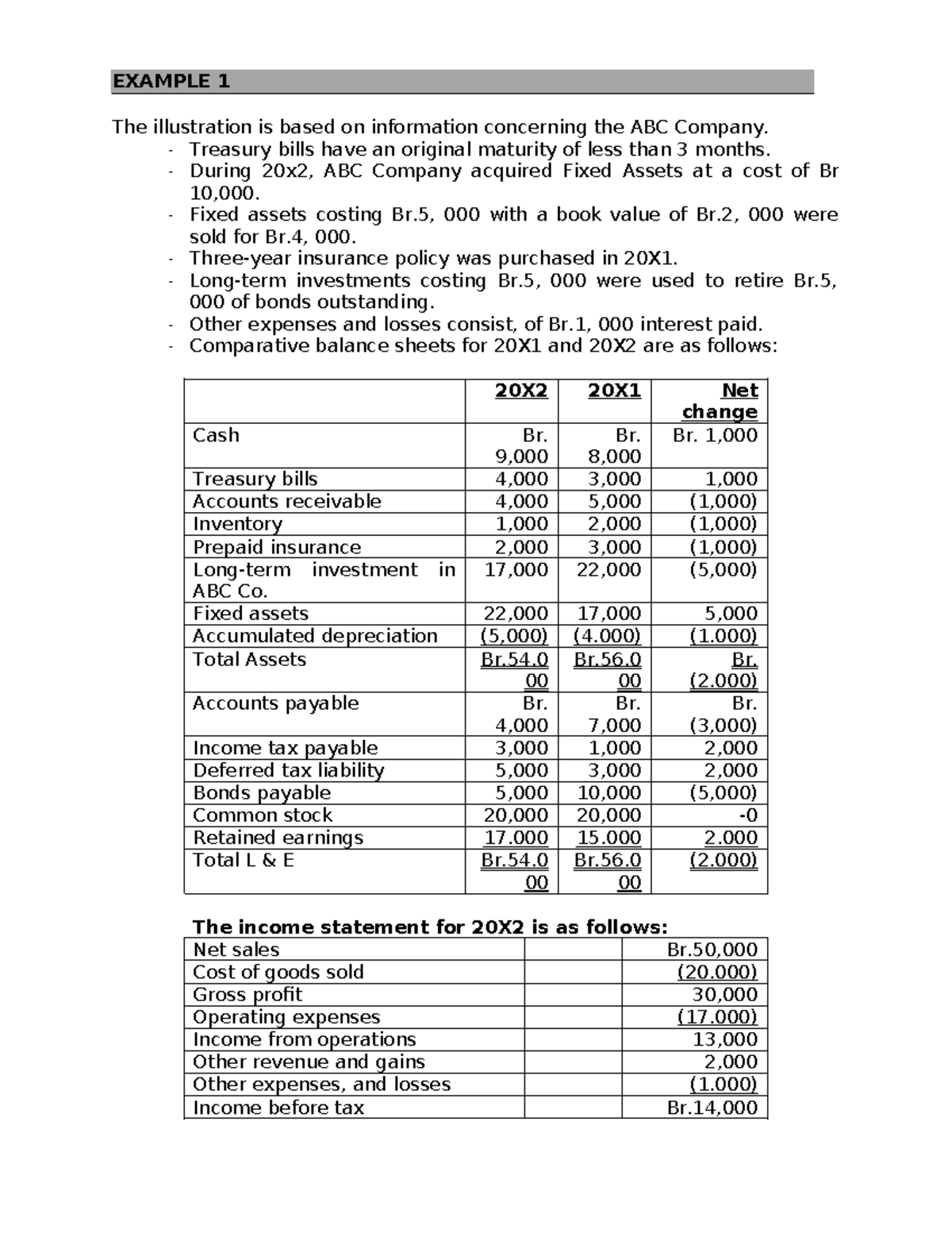 Edited IFA I SCF Exercises - EXAMPLE 1 The illustration is based on ...