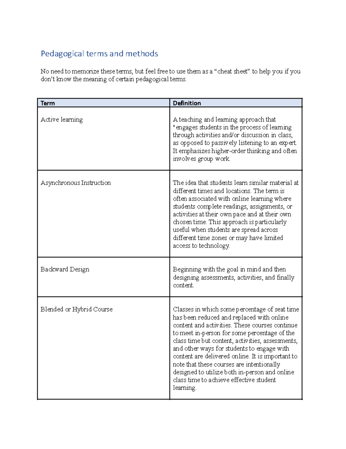 Key pedagogical terms - hjhjkhj - Pedagogical terms and methods No need ...