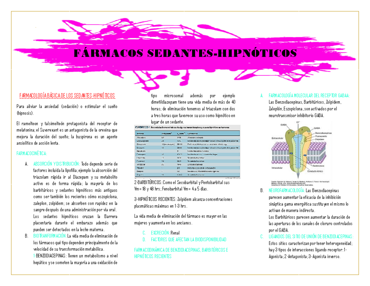 Fármacos Sedantes Hipnóticos - FARMACOLOGÍA BÁSICA DE LOS SEDANTES ...