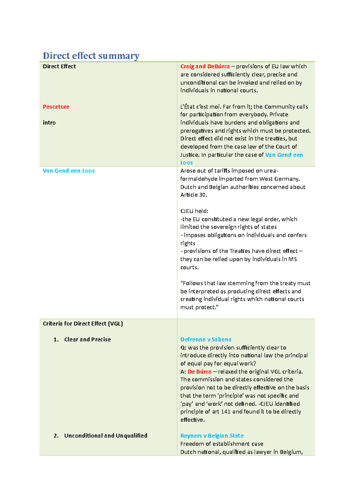 Direct effect - summary - Direct effect summary Direct Effect Pescatore ...