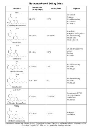 Cómo medimos la turbidez - Química Orgánica I - Studocu
